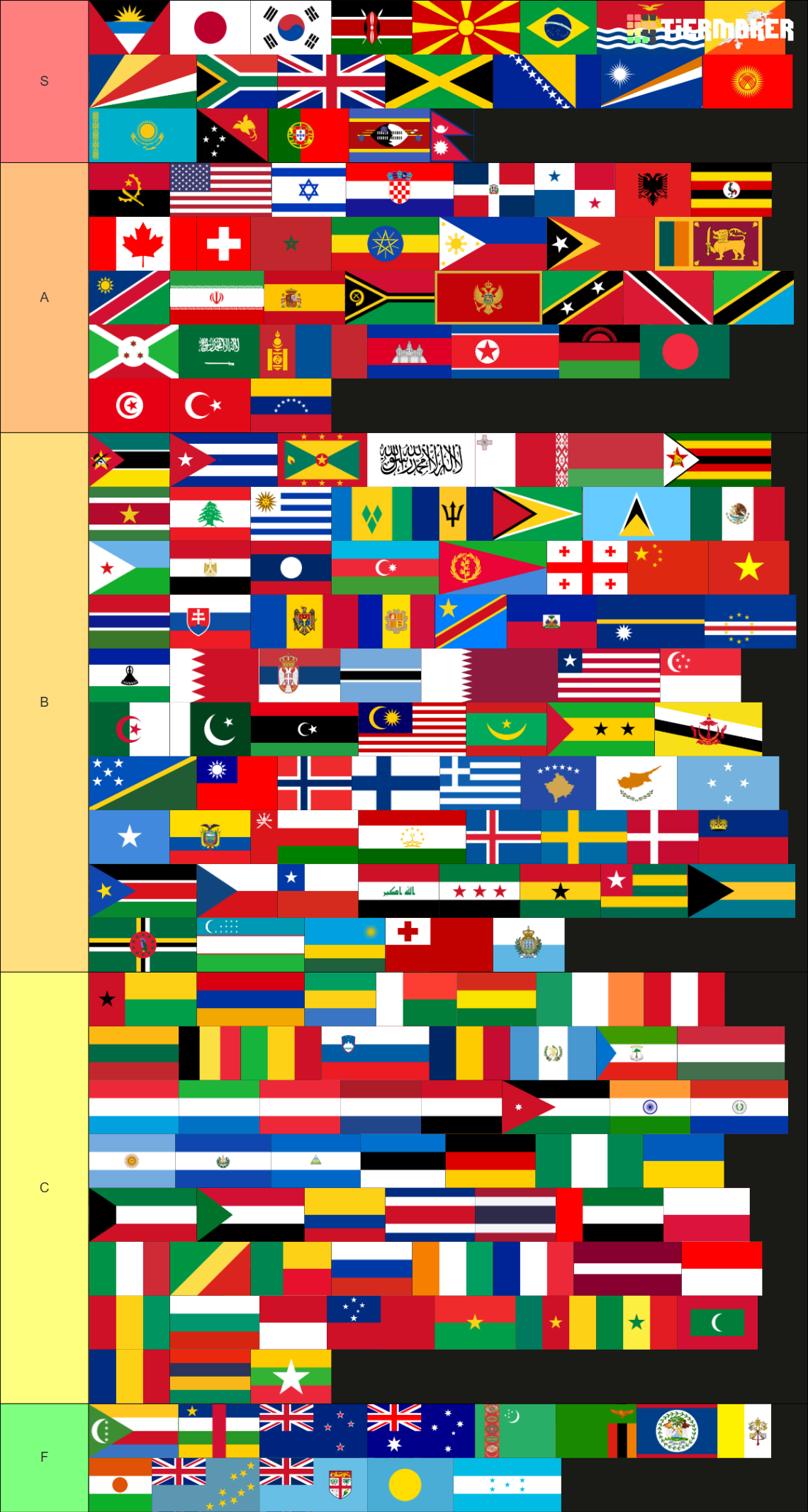 All Country Flags Tier List (Community Rankings) - TierMaker