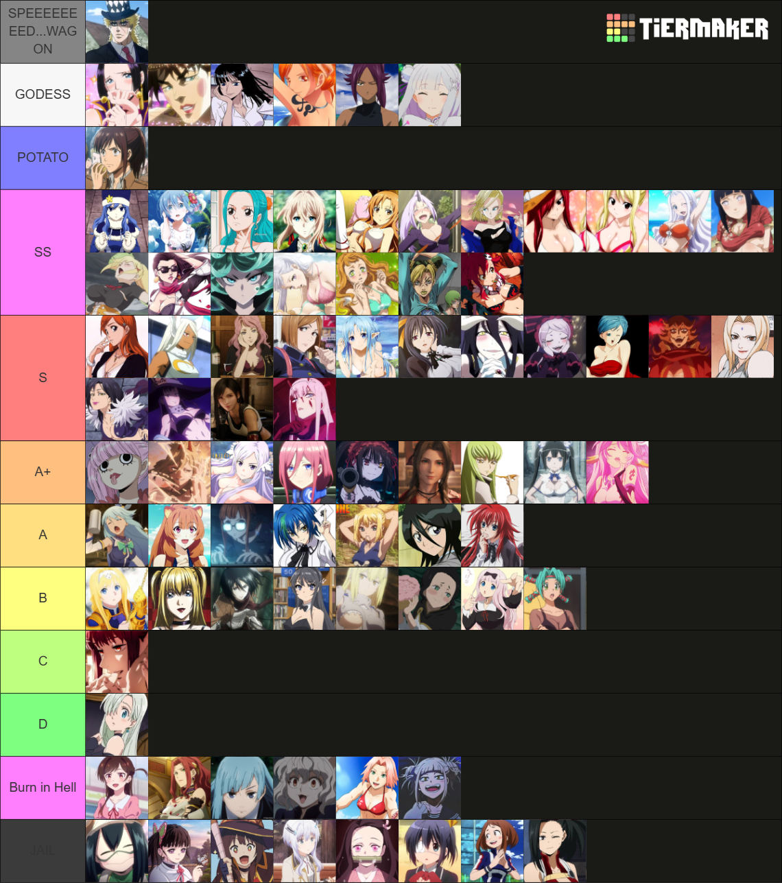 Recent Anime Tier Lists - TierMaker