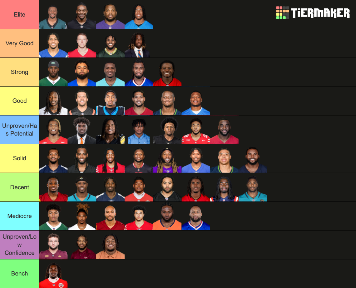 2025-26 NFL Running Backs Tier List (Community Rankings) - TierMaker