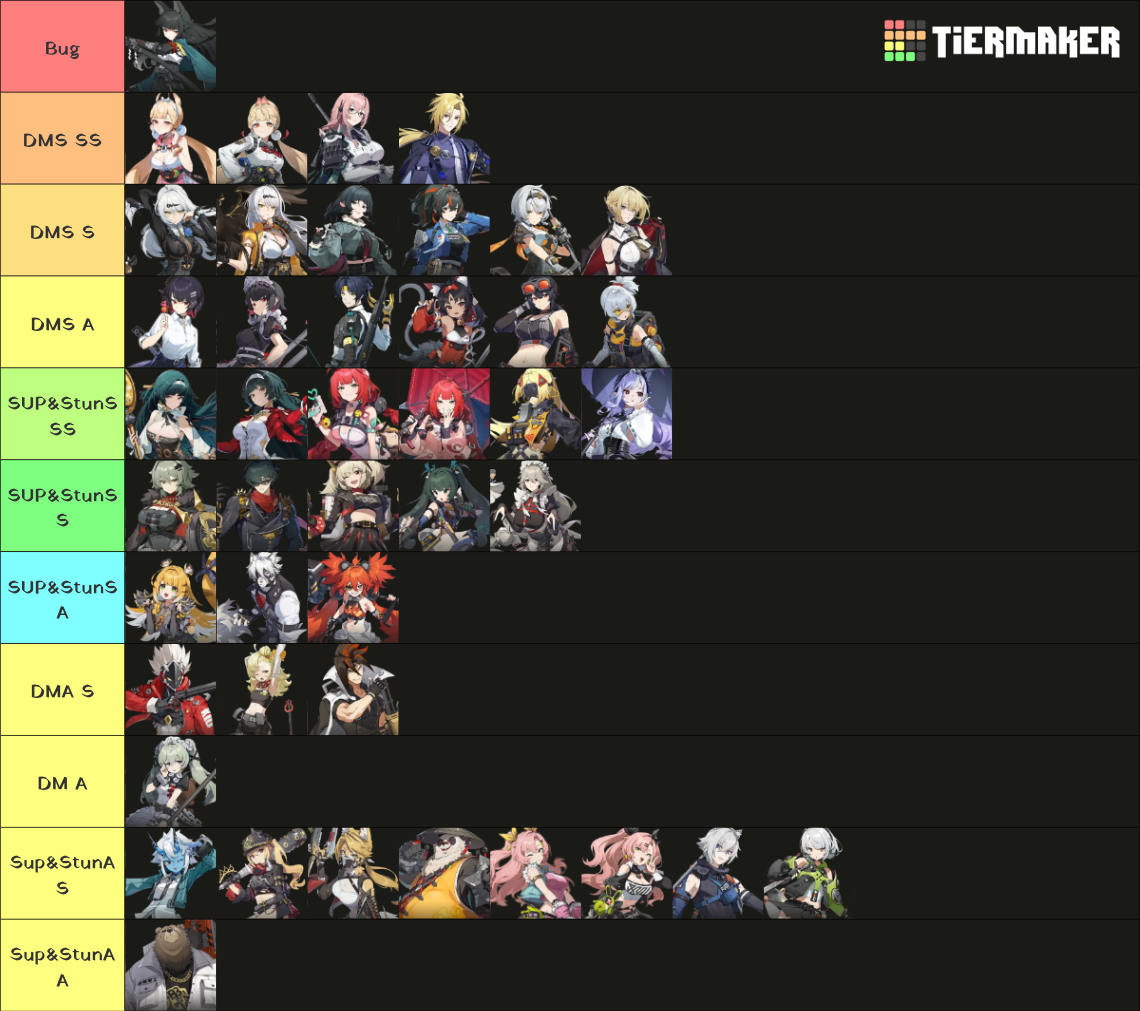 Zenless Zone Zero Characters All (ZZZ 2.3) Tier List (Community Rankings) - TierMaker