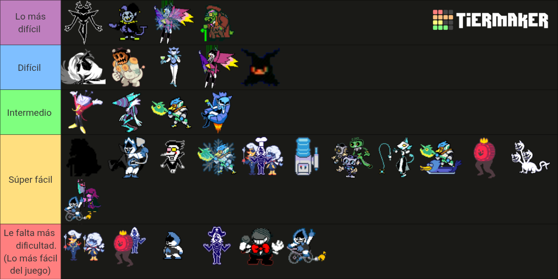 Deltarune Chapters 1-4 Bosses Tier List (Community Rankings) - TierMaker