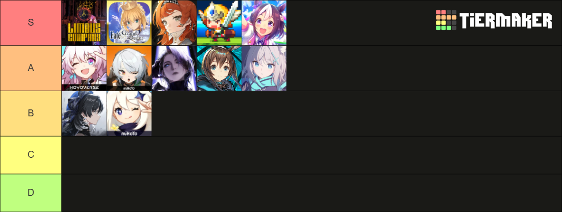 EVERY GACHA GAME Tier List (Community Rankings) - TierMaker
