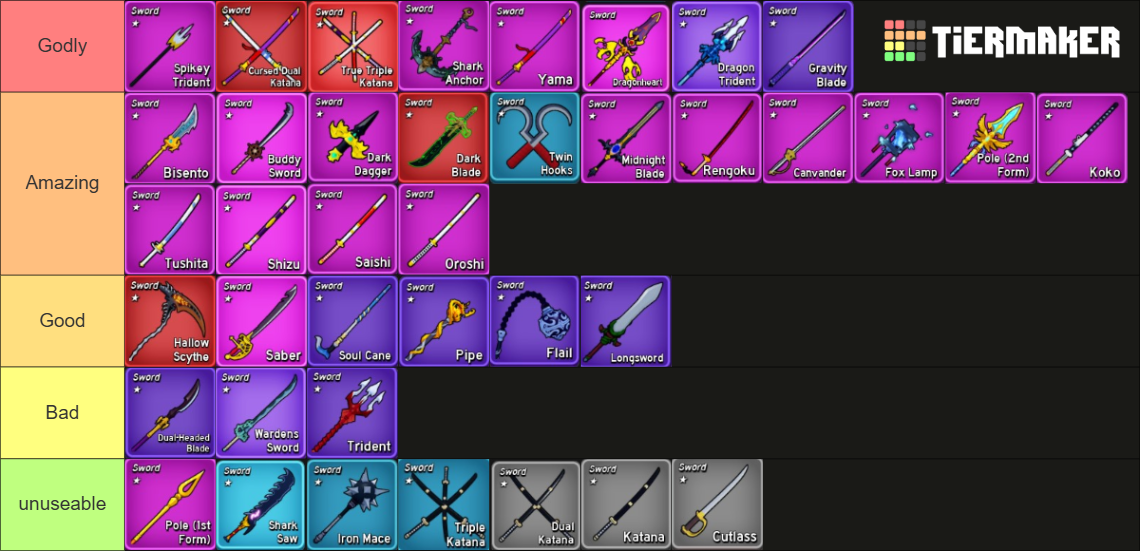 Blox Fruitㅣsword in update 25 Tier List (Community Rankings) - TierMaker