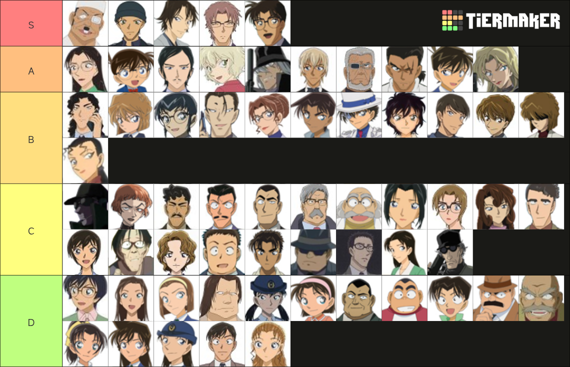 detective conan characters Tier List (Community Rankings) - TierMaker