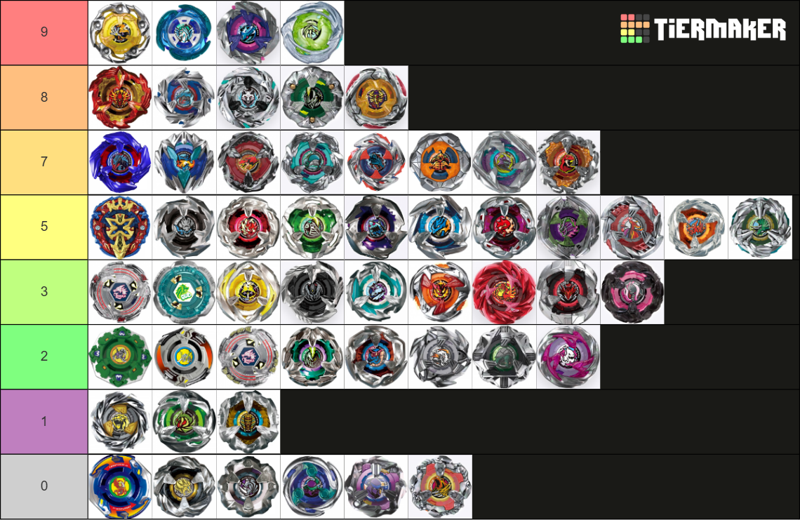 Beyblade X Releases Tier List (Community Rankings) - TierMaker