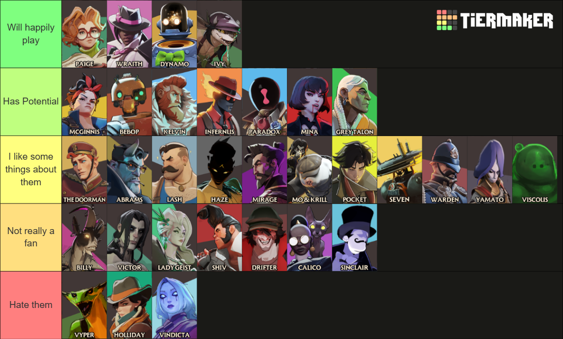 Deadlock Heroes (2025) Tier List (Community Rankings) - TierMaker