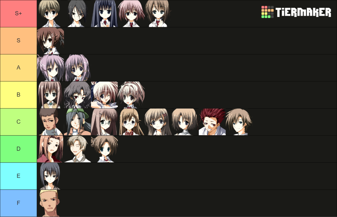 Wonderful everyday (Subahibi) - Characters Tier List (Community ...