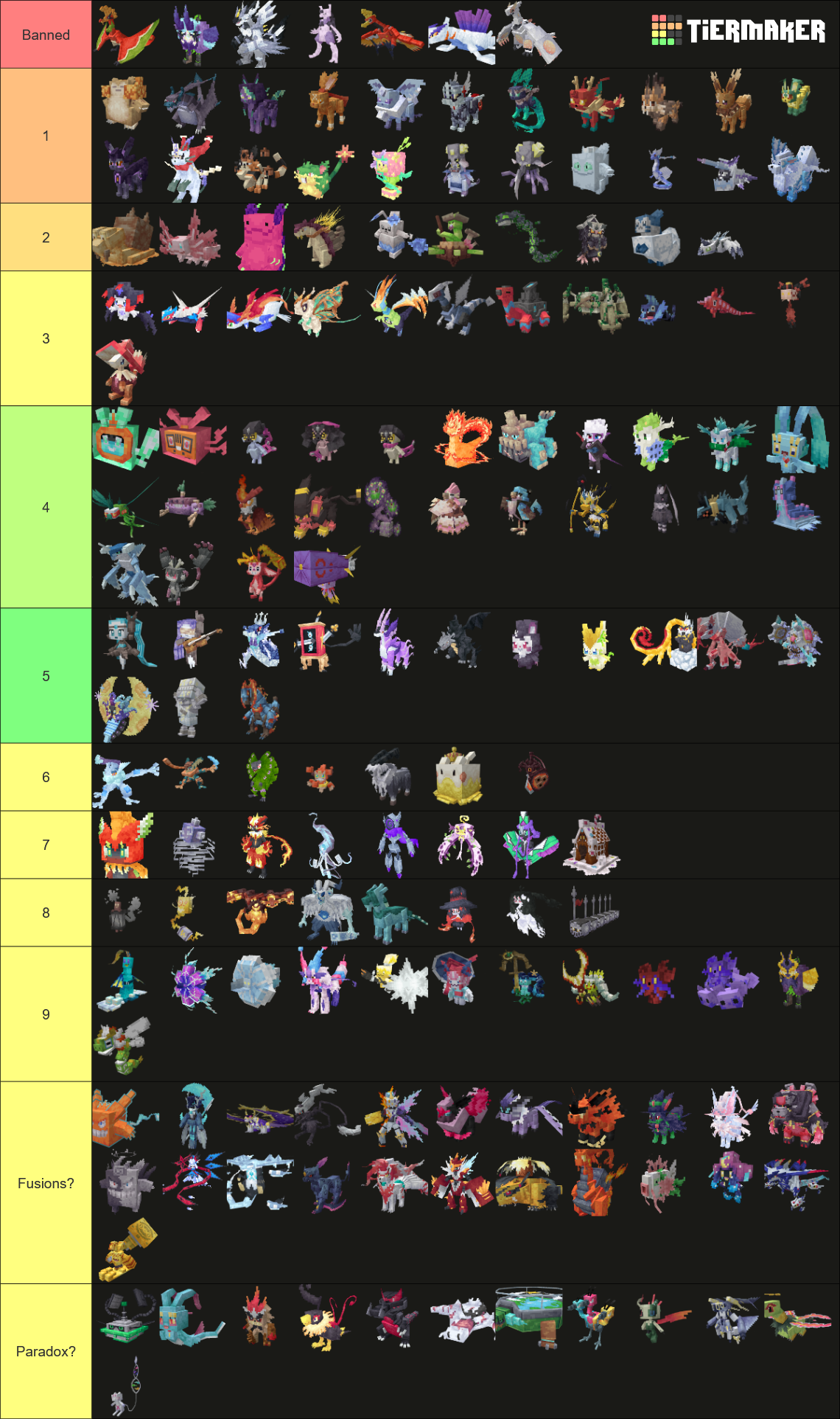 Cobblemon Delta Official Tierlist Tier List (Community Rankings ...