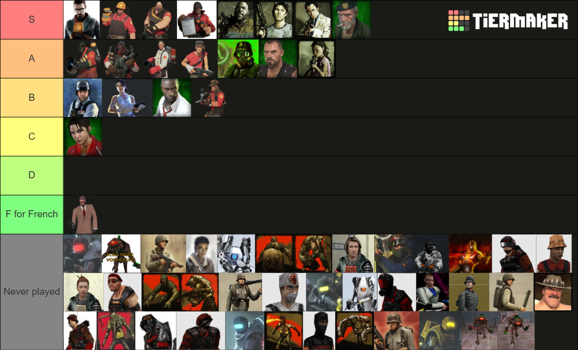 Valve Games Playable Characters Tier List (Community Rankings) - TierMaker