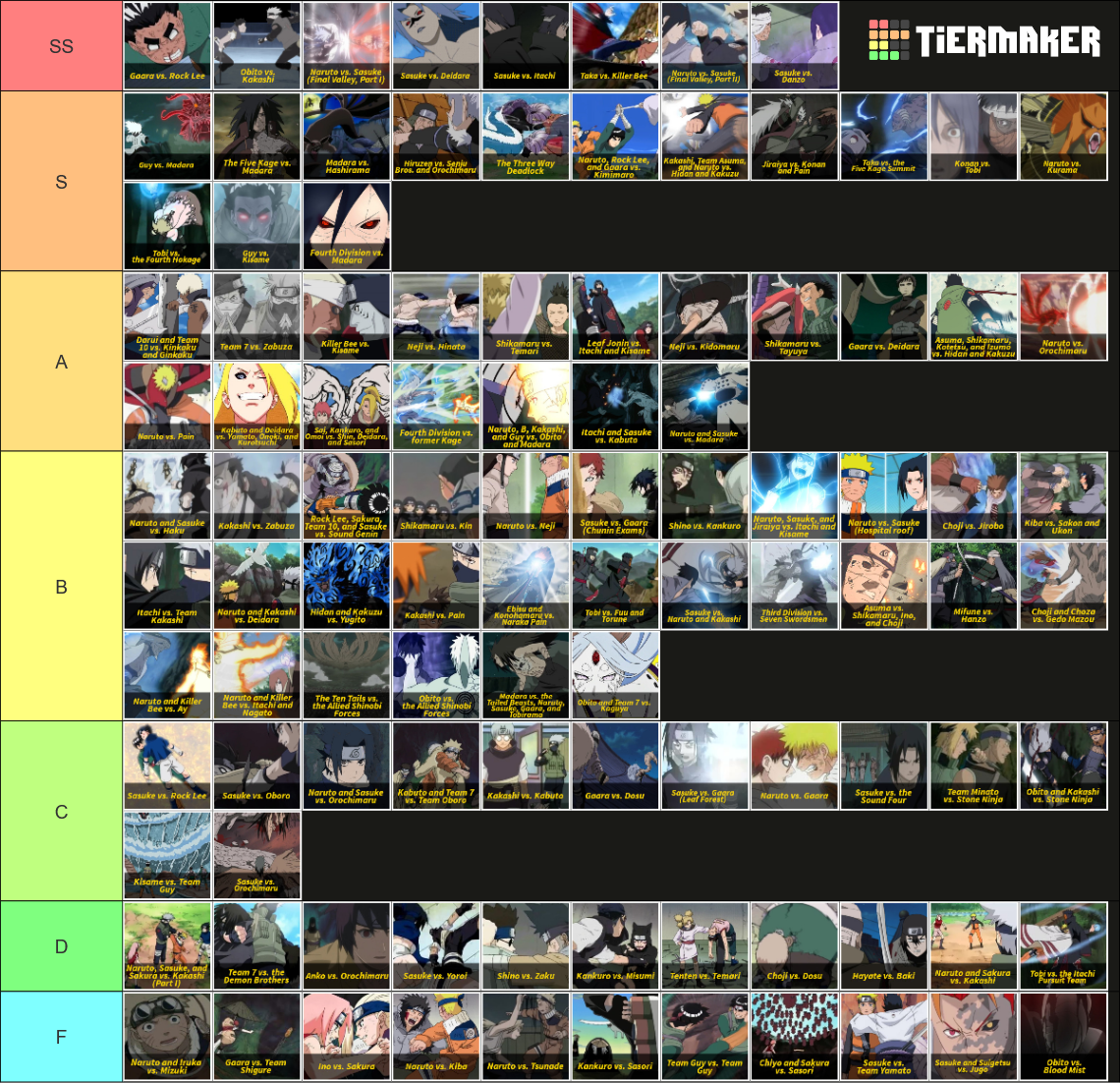 Every Naruto fight that matters Tier List (Community Rankings) - TierMaker