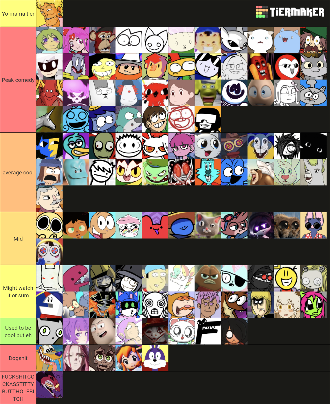 Indie Animation / Animated Webseries / Webshows Tier List (Community ...