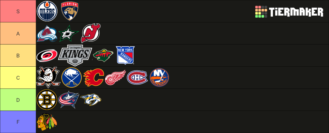 NHL Teams 2025-26 Tier List (Community Rankings) - TierMaker
