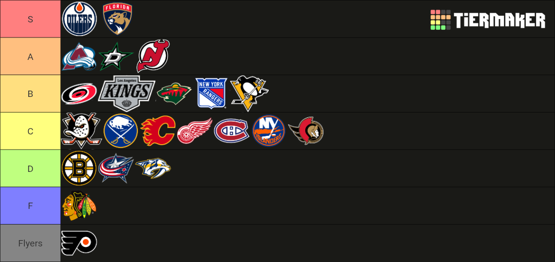 NHL Teams 2025-26 Tier List (Community Rankings) - TierMaker
