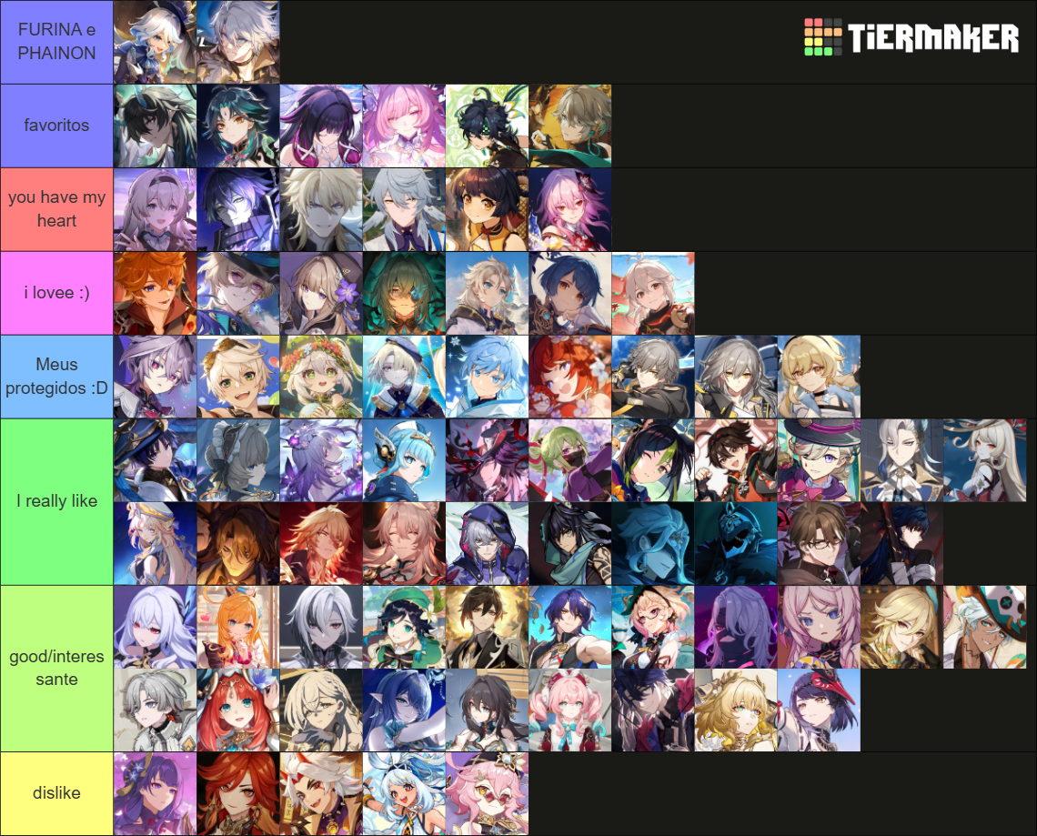 all hoyoverse characters (updated) Tier List (Community Rankings ...