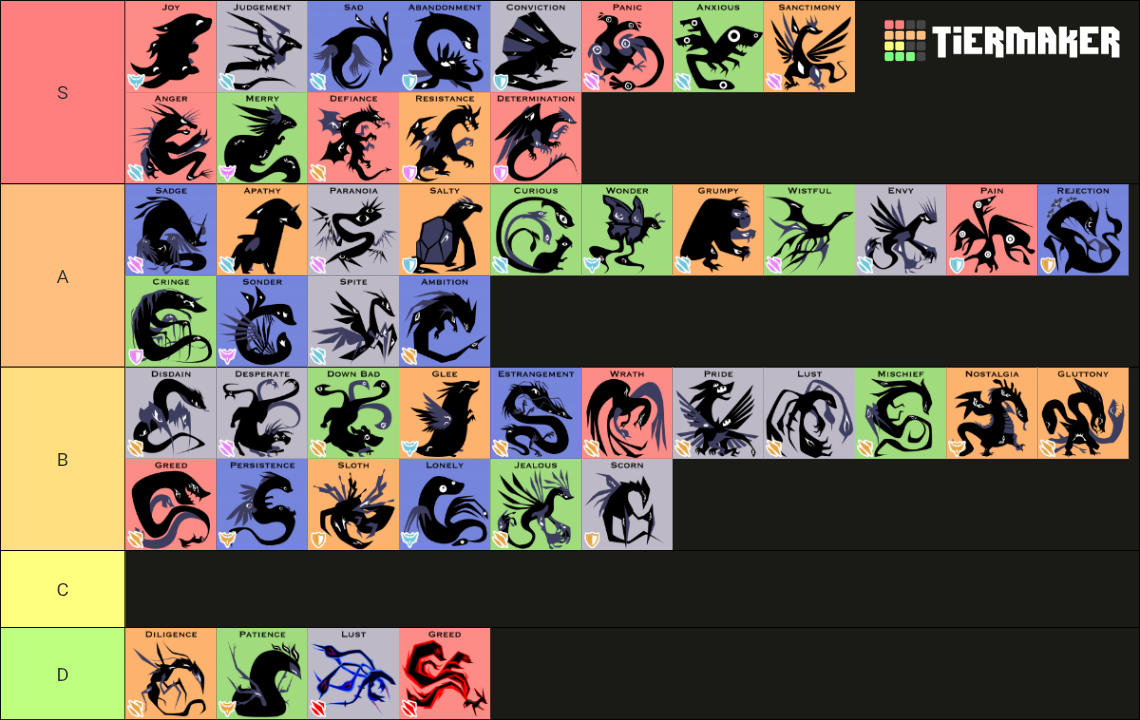 Voidpet Dungeon - All Pets (Nov 2025) Tier List (Community Rankings ...