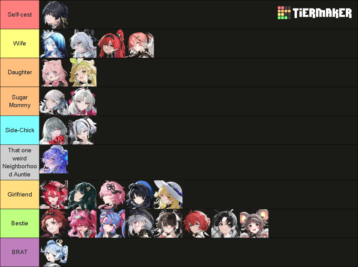 WuWa Characters Tier List (Community Rankings) - TierMaker