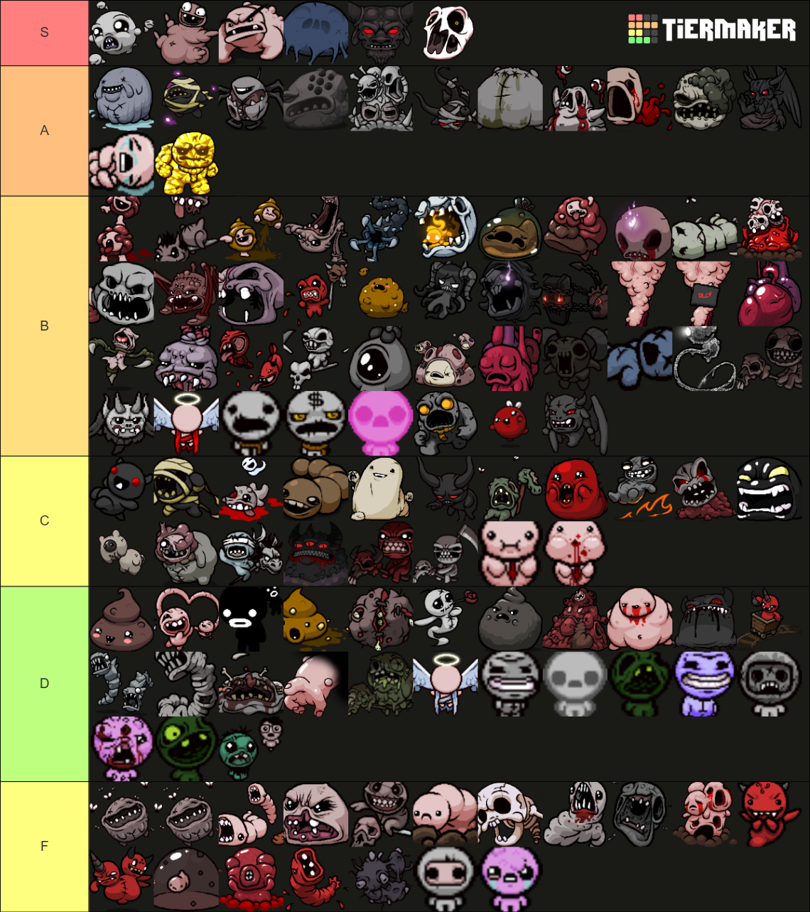 Binding of Isaac: Repentance Bosses/Mini-Bosses Tier List (Community ...