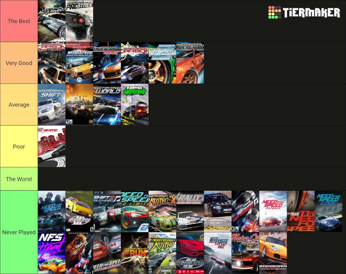 Need for Speed Games Tier List (Community Rankings) - TierMaker
