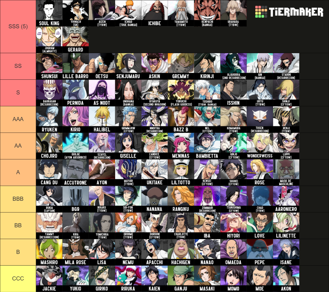 Bleach Complete Powerscale - 280 Chars Tier List (Community Rankings ...