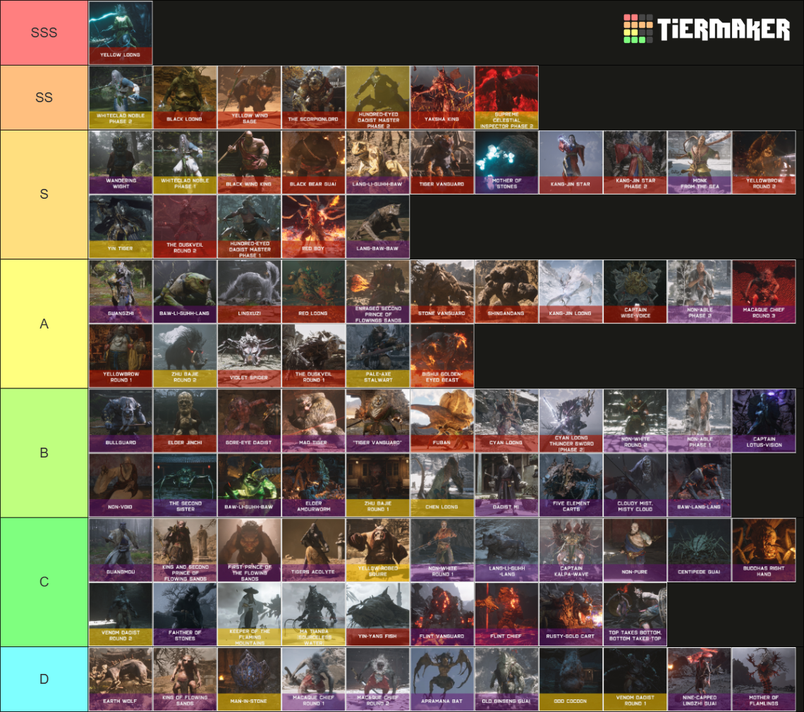Black Myth Wukong Bosses Tier List (Community Rankings) - TierMaker