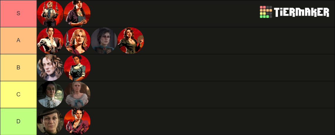 RDR2 Female characters attractiveness Tier List (Community Rankings ...
