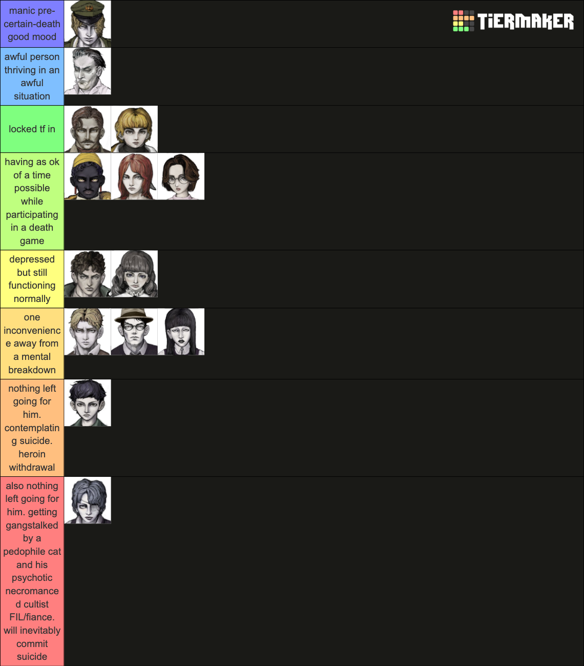 Fear and Hunger Termina Characters Tier List (Community Rankings ...