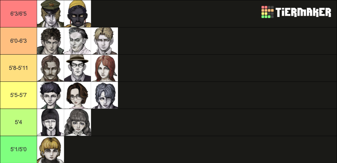 Fear and Hunger Termina Characters Tier List (Community Rankings ...