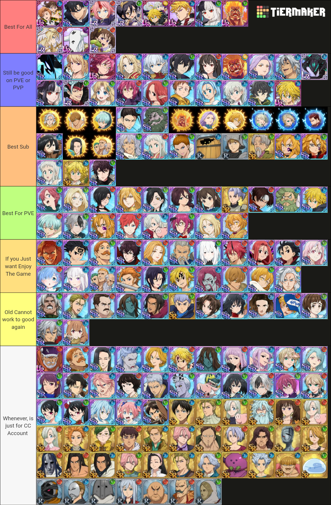 7ds Grand Cross (LR Cusak Update) Tier List (Community Rankings ...