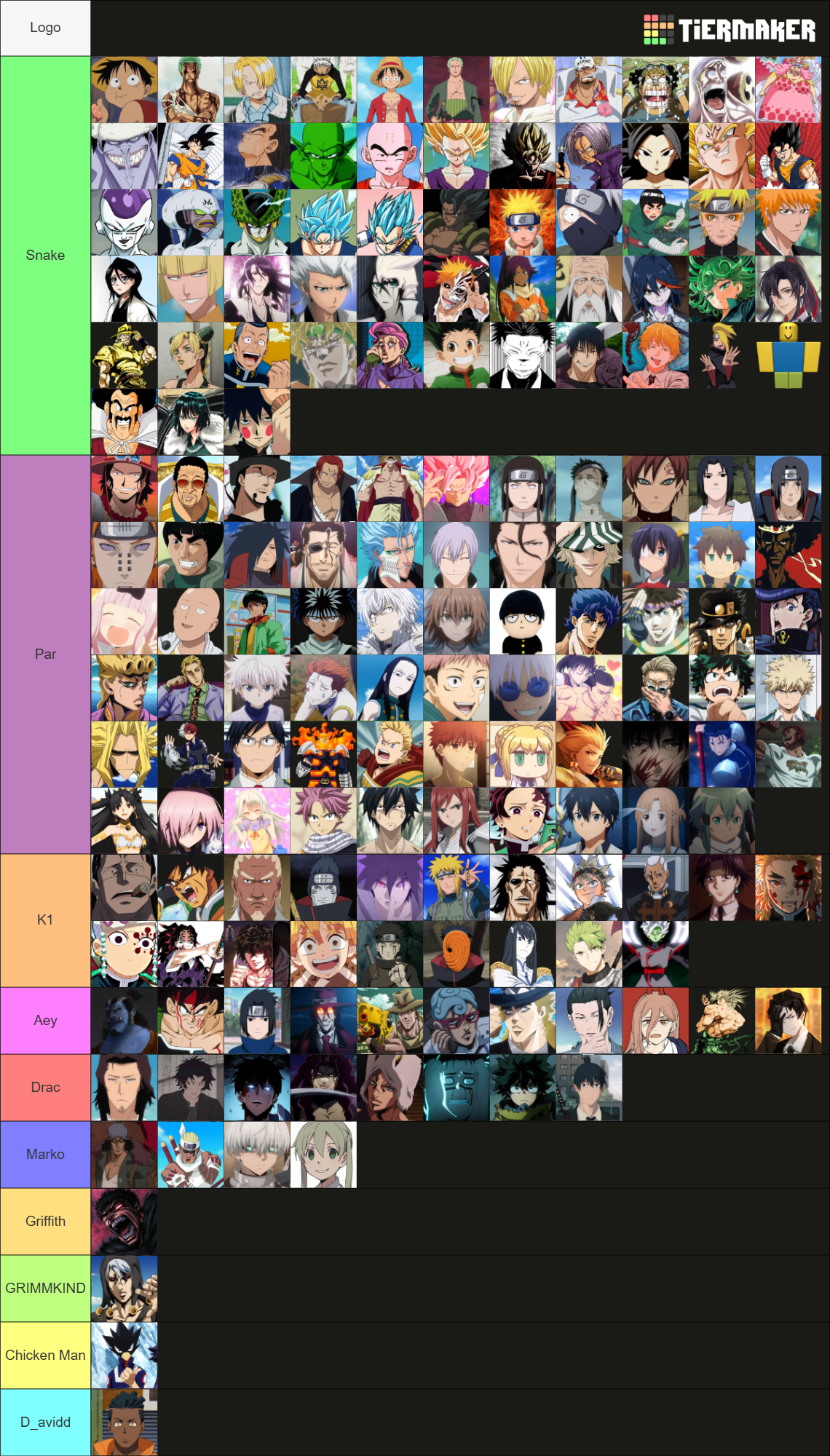 ABA Anime Battle Arena Character [Roland + Toji July 2025] Tier List ...