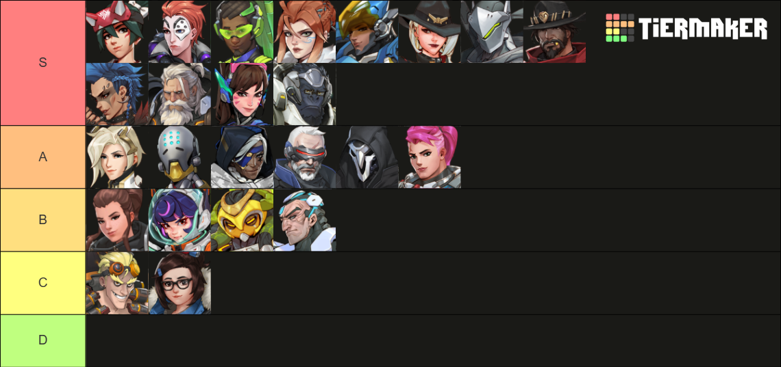 Overwatch 2 Stadium Heroes Tier List (Community Rankings) - TierMaker