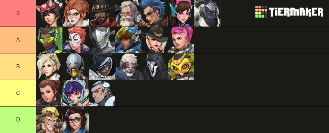 Overwatch 2 Stadium Heroes Tier List (Community Rankings) - TierMaker