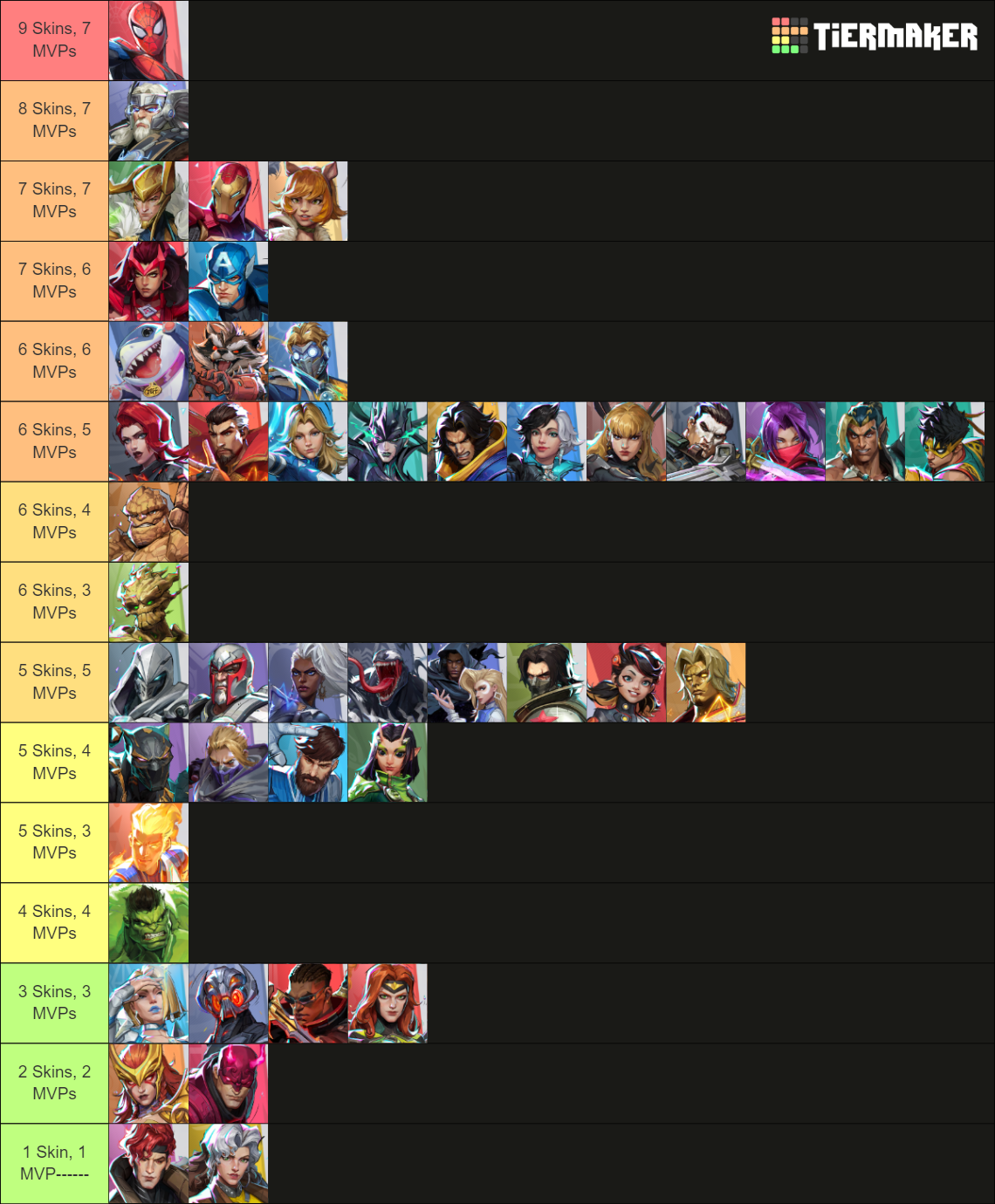 Marvel Rivals Season 5.5 Characters Tier List (Community Rankings ...