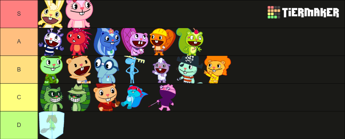Happy Tree Friends Characters Tier List (Community Rankings) - TierMaker
