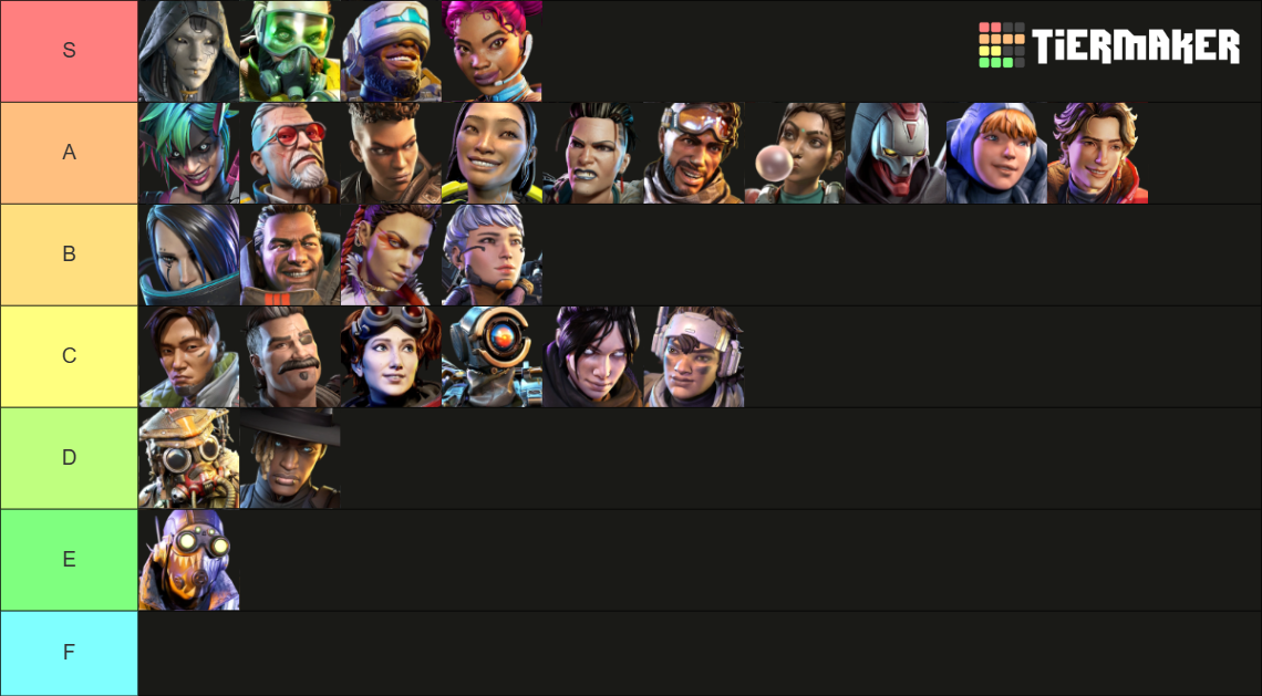 Apex Legends (season 28) Tier List (Community Rankings) - TierMaker