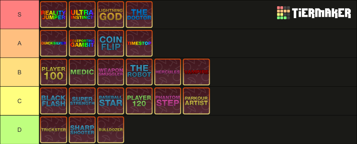 Ink Game Powers [GUARD POWERS] Tier List (Community Rankings) - TierMaker