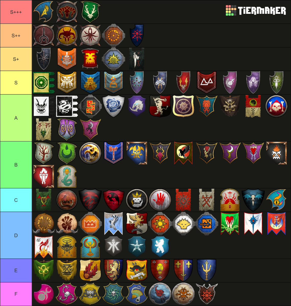 Total War: Warhammer III - All playable factions IE (5.0.3) Tier List ...