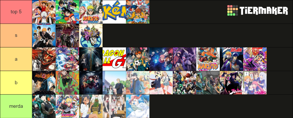 dio cane Tier List (Community Rankings) - TierMaker