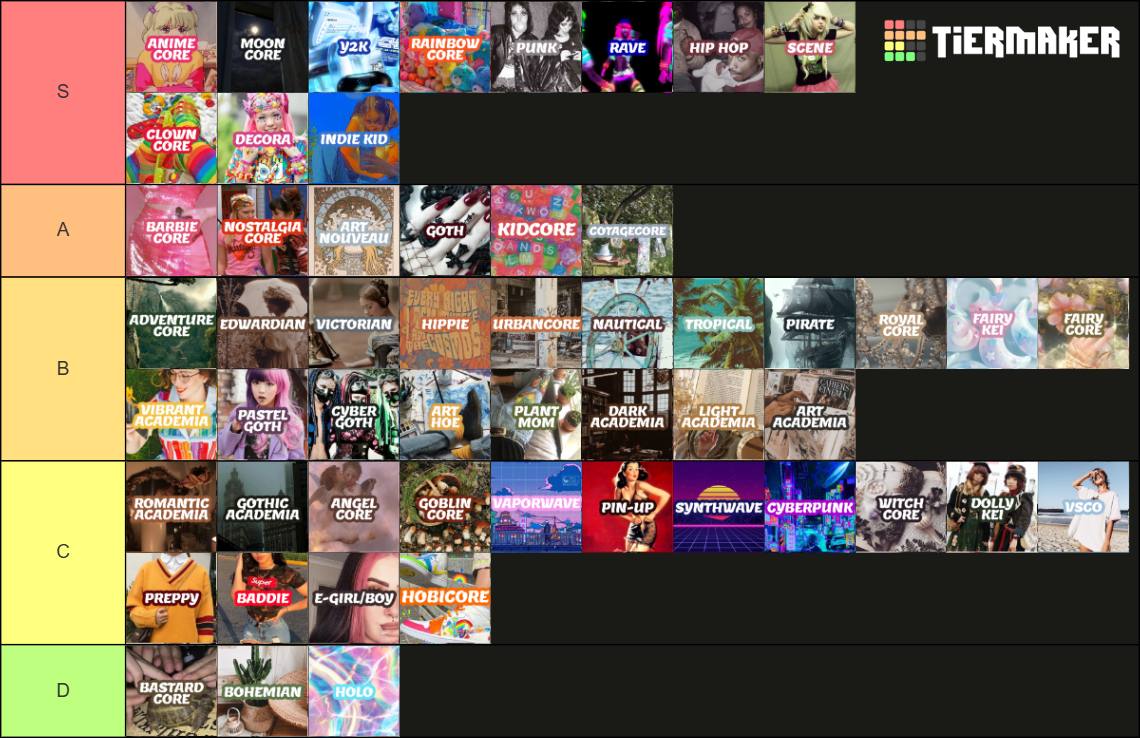 All Aesthetics Tier List (Community Rankings) - TierMaker
