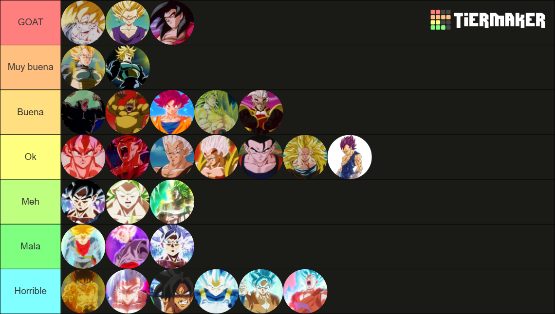 Dragon Ball Saiyan Transformation Tier List (Community Rankings ...