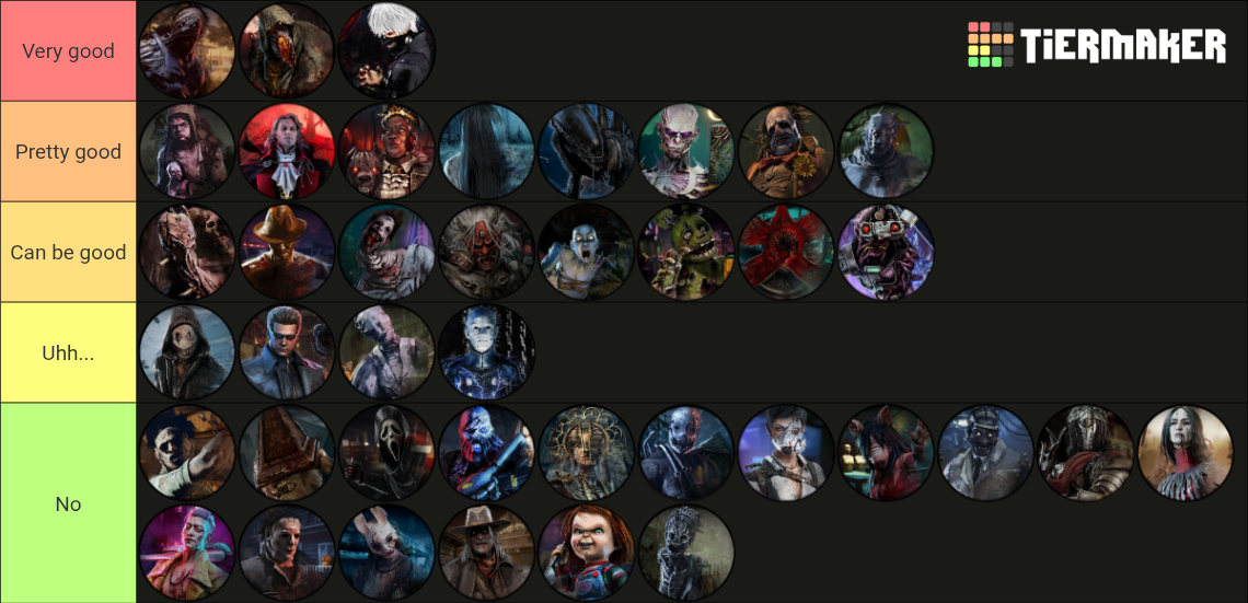 DBD Killers [9.0.0] Tier List (Community Rankings) - TierMaker