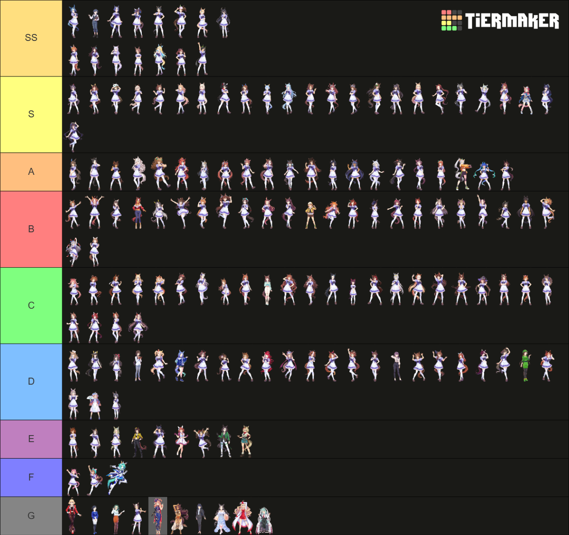 Umamusume Smashability Tier List (Community Rankings) - TierMaker