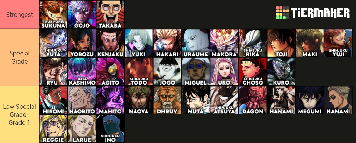 Jujutsu Kaisen Power Scale / Strength List [267] Tier List (Community ...