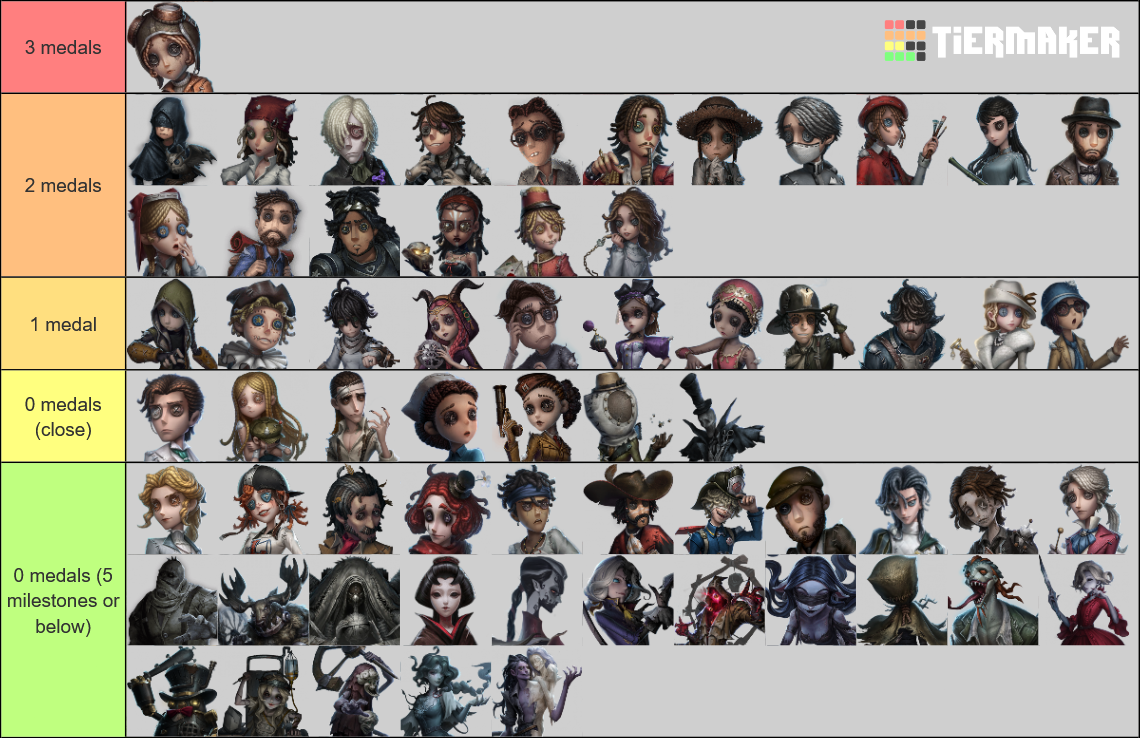 第五人格 Identity V 제5인격 (Season 37) IDV 2025 Tier List (Community Rankings ...