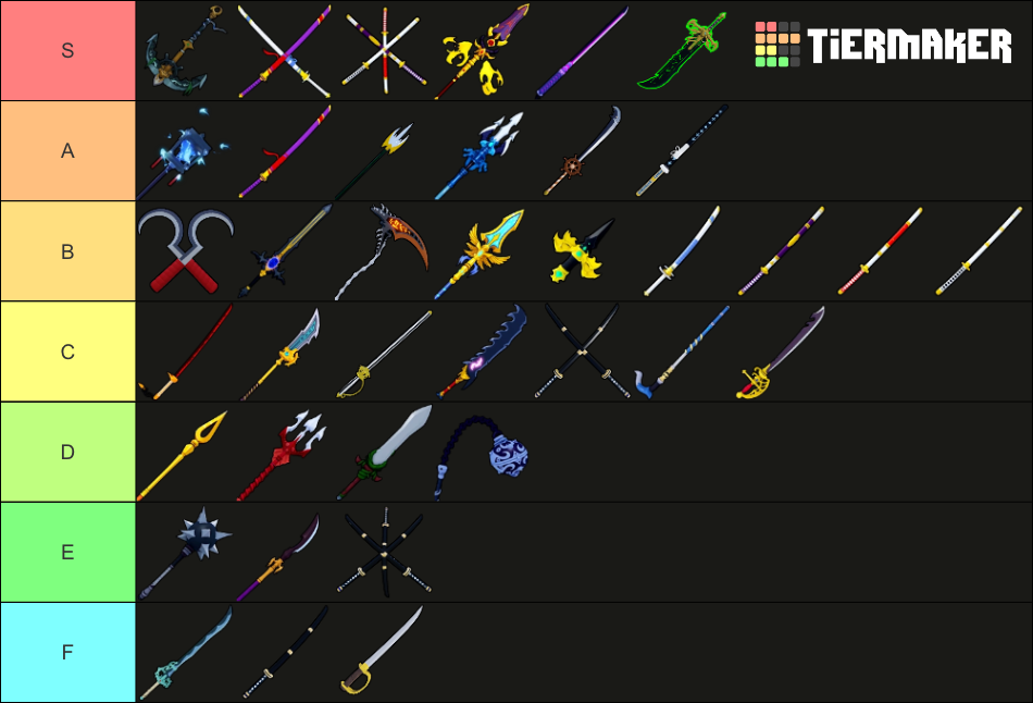 Blox Fruits: Complete Sword [Update 26] Tier List (Community Rankings) - TierMaker