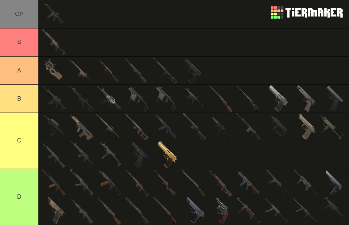 ARENA BREAKOUT GUNS Tier List (Community Rankings) - TierMaker