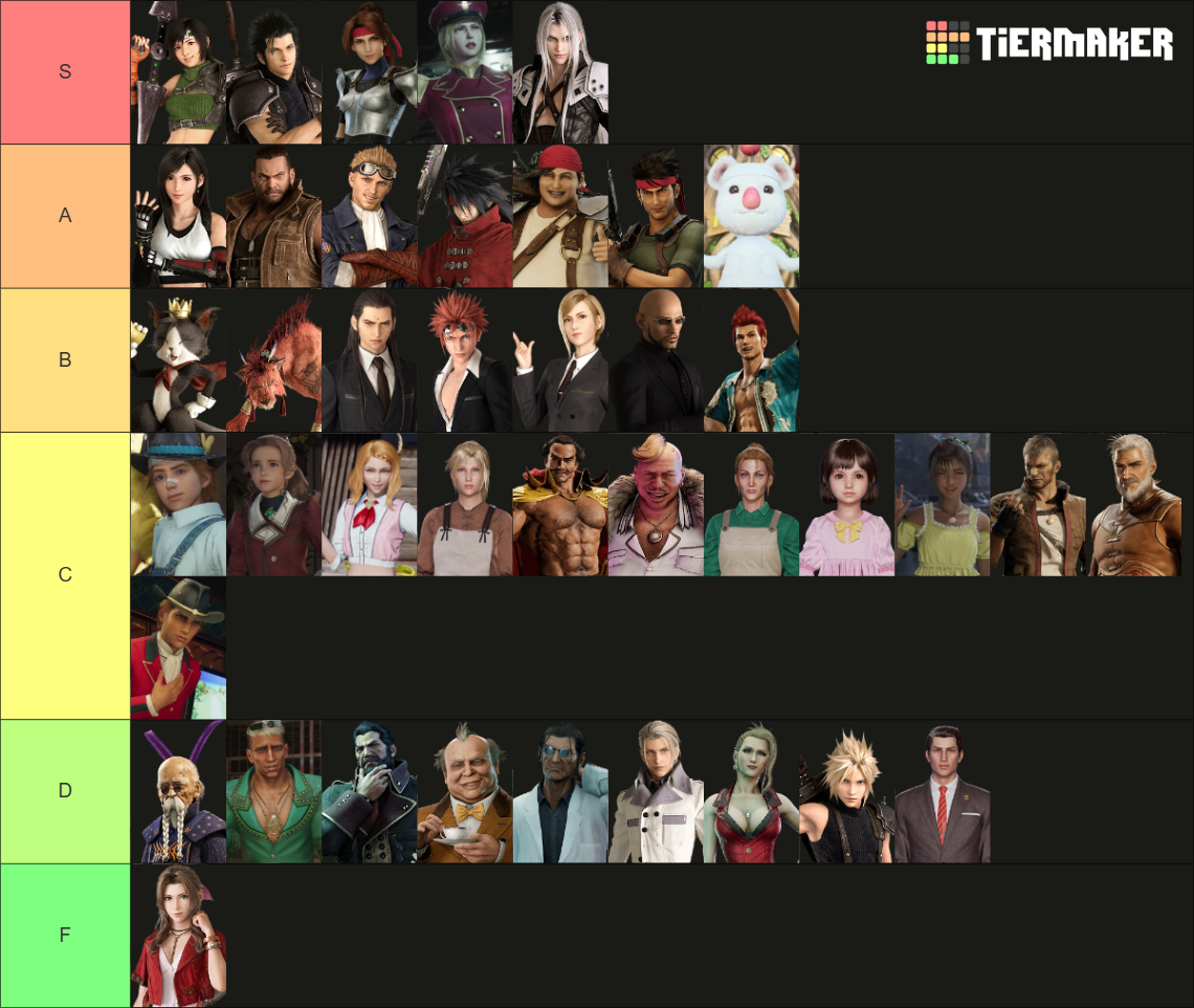Final Fantasy VII Rebirth Updated Characters Tier List (Community ...