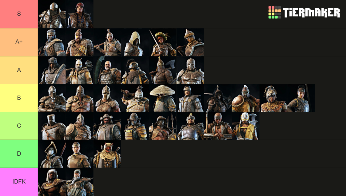 For Honor Heroes 2025 Vertuosa Y9S2 Tier List (Community Rankings ...