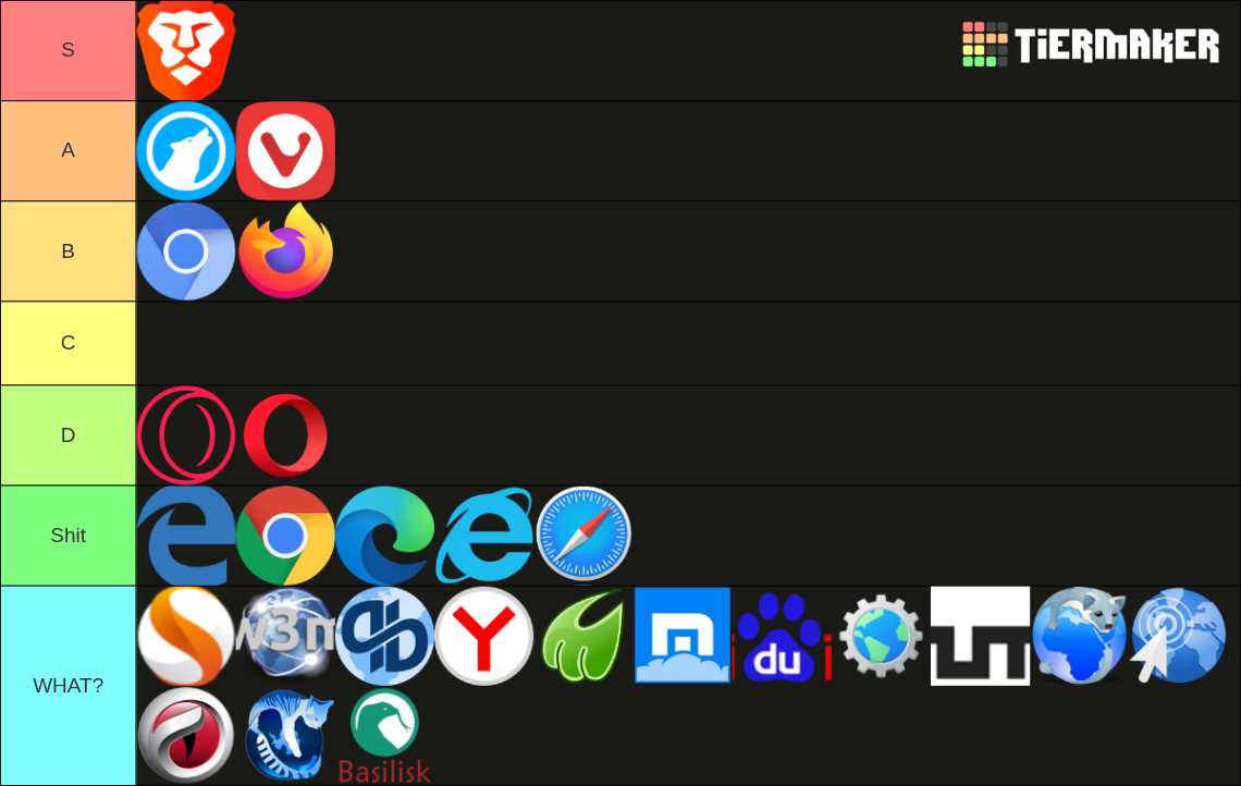 Web Browsers (Complete) Tier List (Community Rankings) - TierMaker