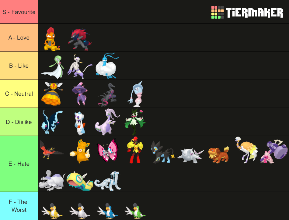Every Pokémon 2024 (All Pokemon) Tier List (Community Rankings) - TierMaker