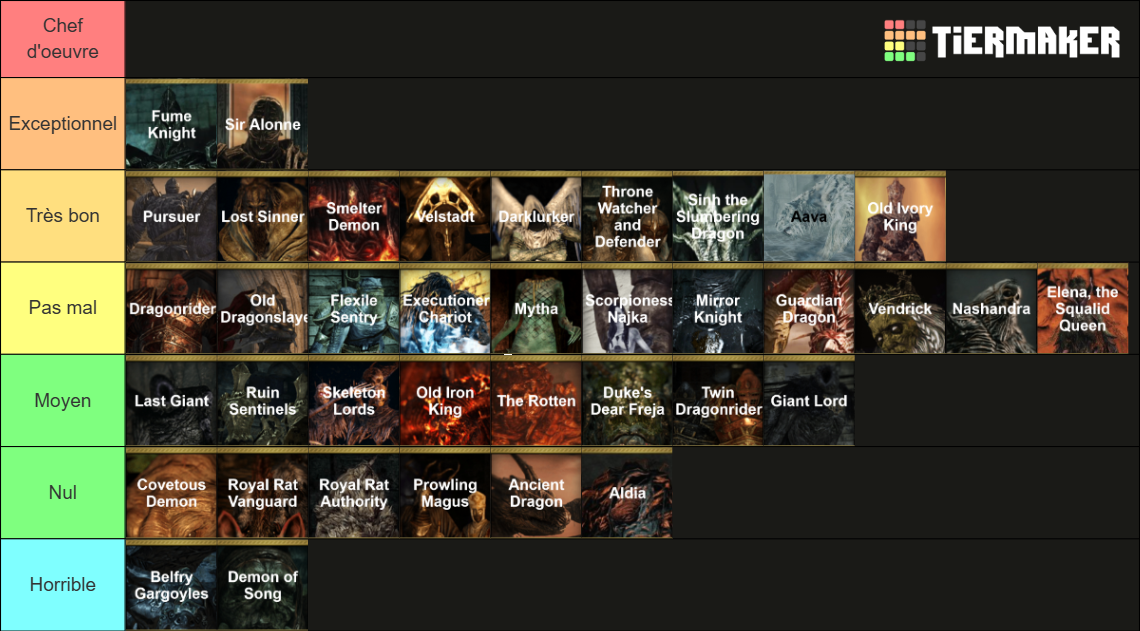 Dark Souls II: SotFS bosses Tier List (Community Rankings) - TierMaker